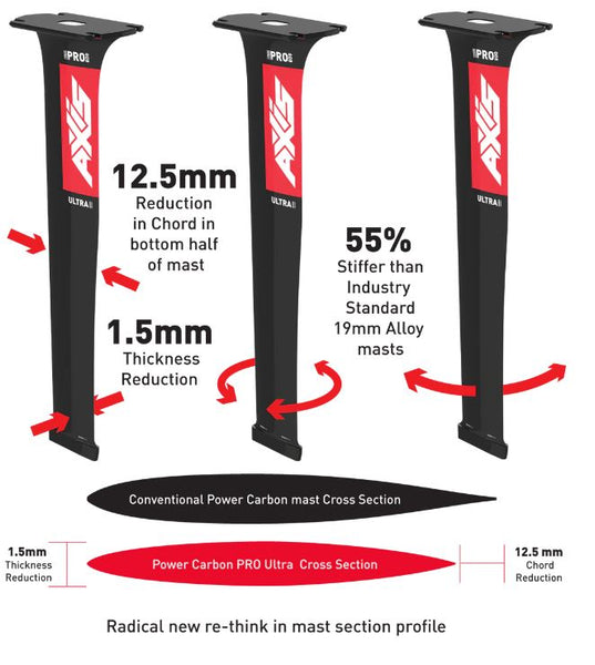 PRO Ultra High Modulus Carbon Masts - houstonkiteboarding