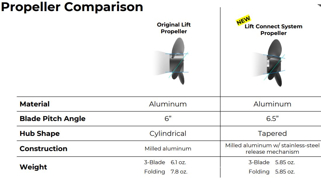 Lift Connect System (LCS) Folding Propeller Kit - houstonkiteboarding